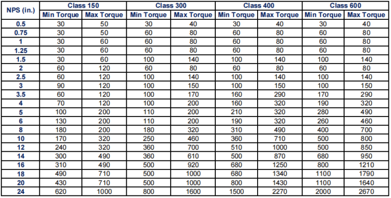 CG Spiral Wound Gasket - Sunshine™ Gaskets